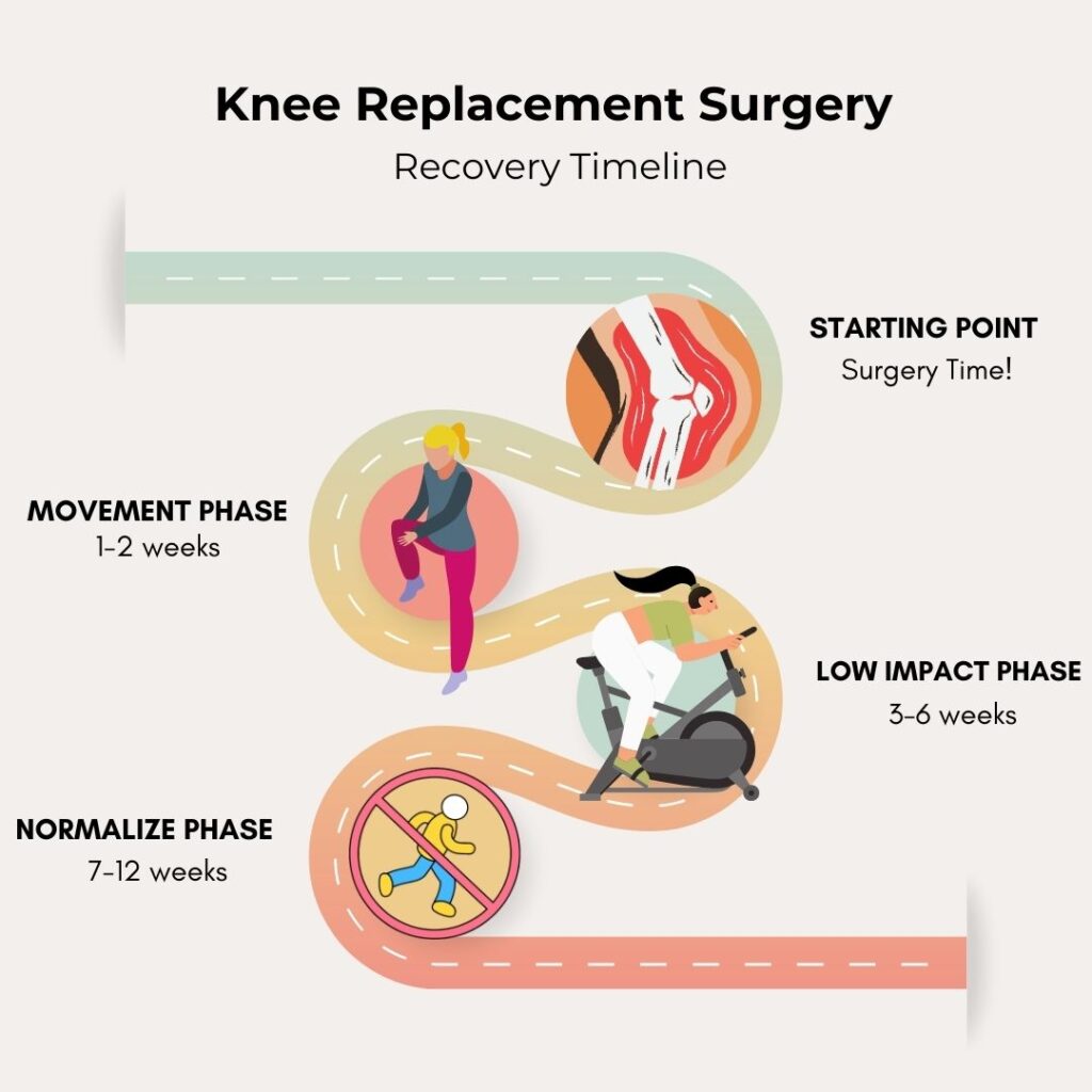 How Long Is Physical Therapy After Knee Replacement 